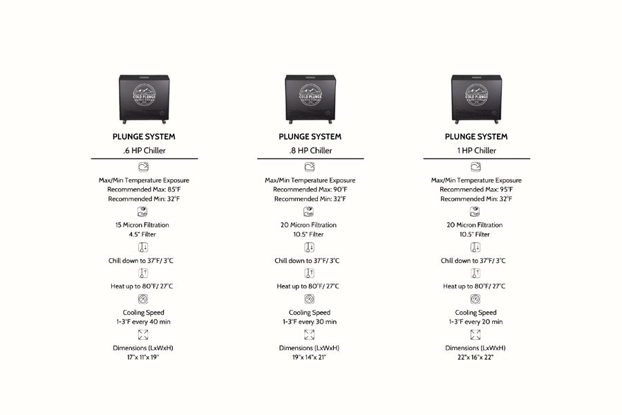 Dynamic Cold Therapy Inflatable Round Cold Plunge – 360 Fitness Superstore